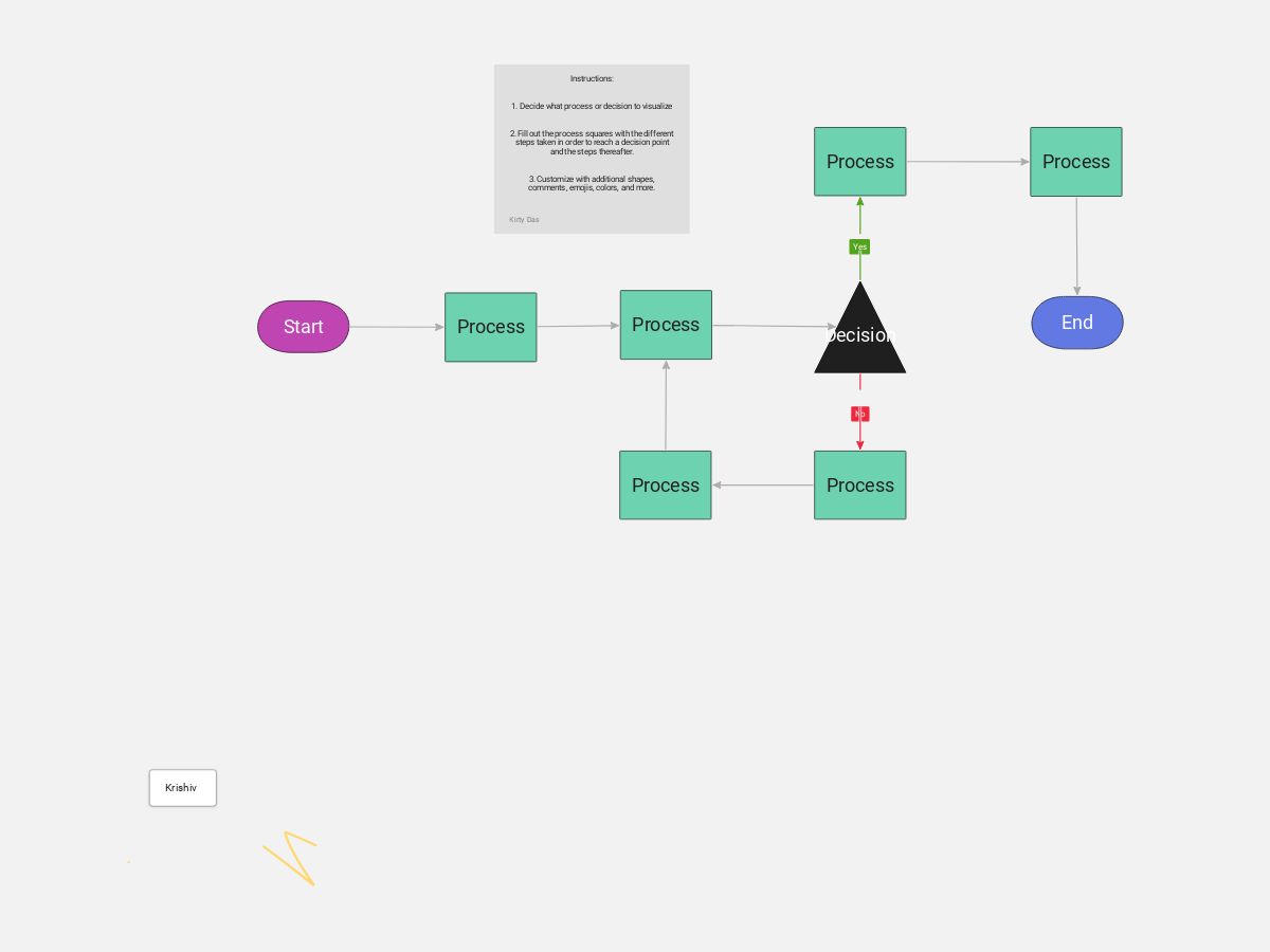 Flowchart - Whiteboard from Frameable